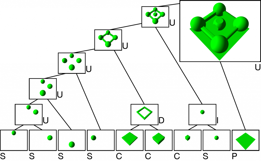 A full CSG tree example | Volume GFX